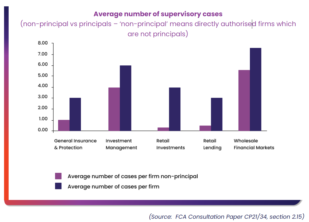 FCA Spotlight: What changes can you expect to be made to the appointed ...